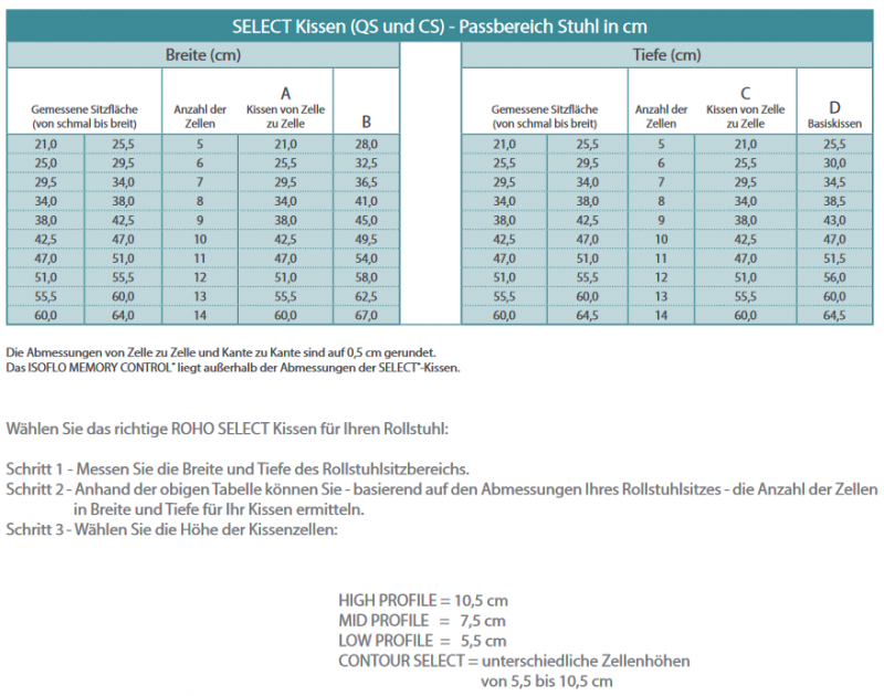 ROHO Quadtro Select - Low Profile - Onlineshop Sanitätshaus E-Lobil e.K.